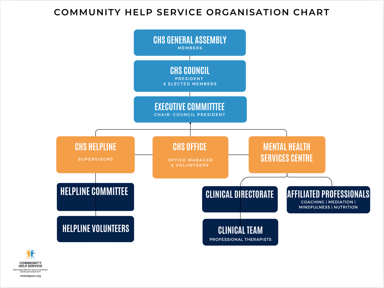 CHS Belgium | Mental Health Non-Profit in Brussels